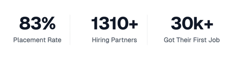 Best Software Training & Placement Institutes in Bangalore | KodNest