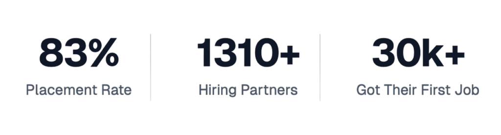 Register - Full Stack Development - New Batch - KodNest